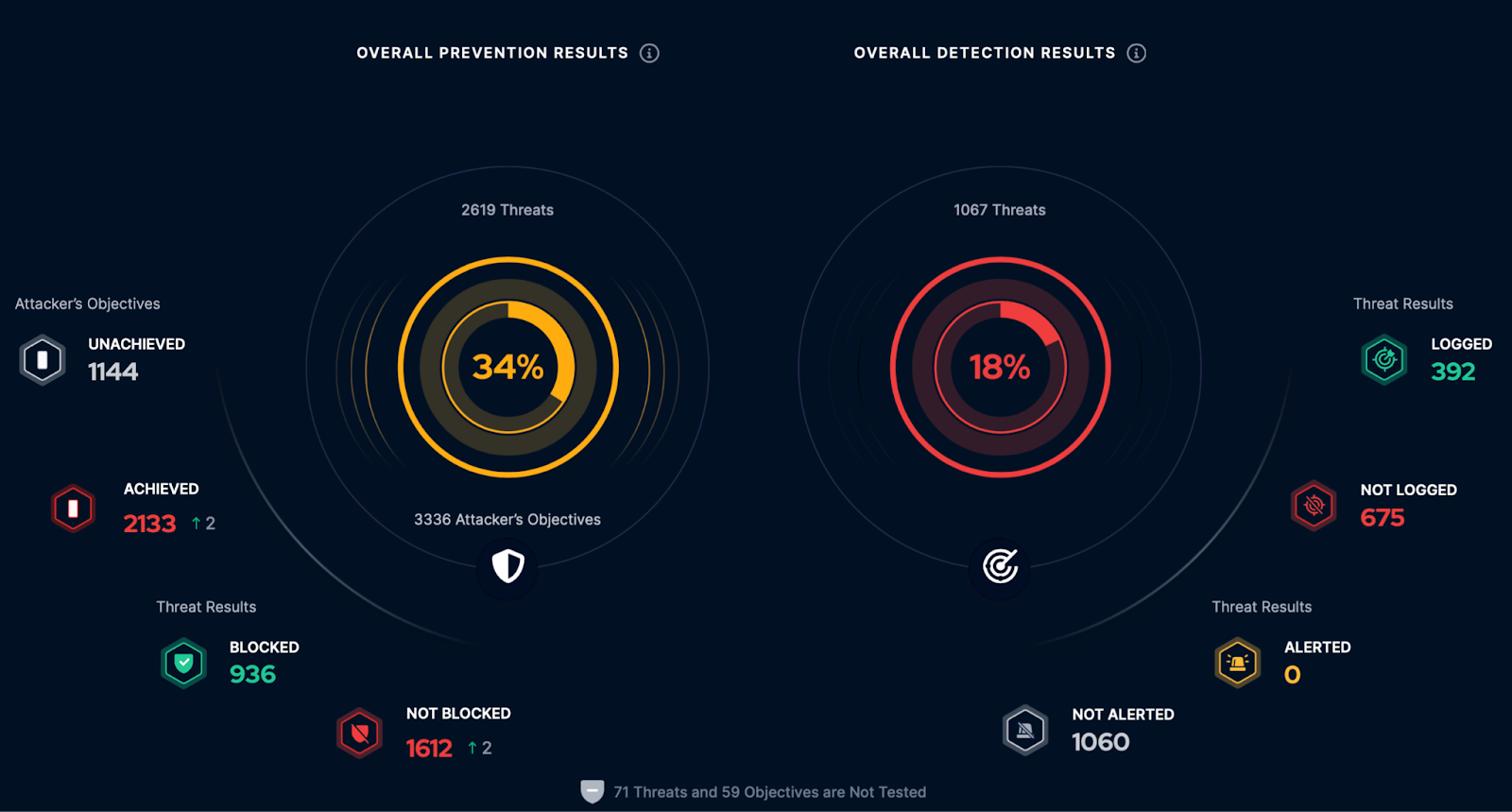 What Is Breach and Attack Simulation (BAS)?