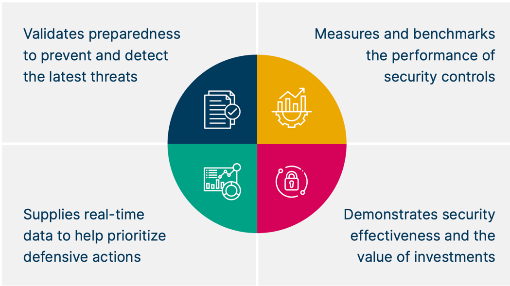 What Is Breach and Attack Simulation (BAS)?