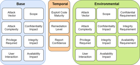 What is CVE (Common Vulnerabilities and Exposures)
