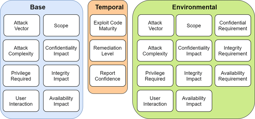 What Is Cve Common Vulnerabilities And Exposures