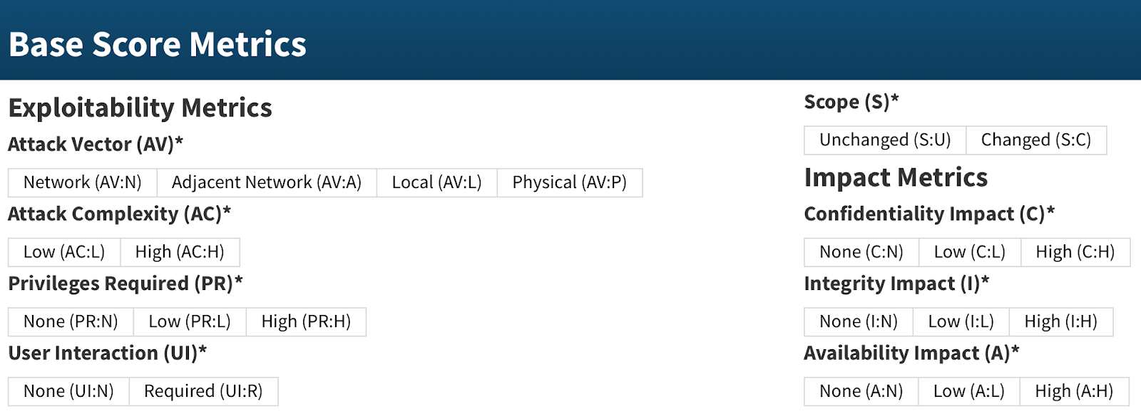 What Is Cve Common Vulnerabilities And Exposures