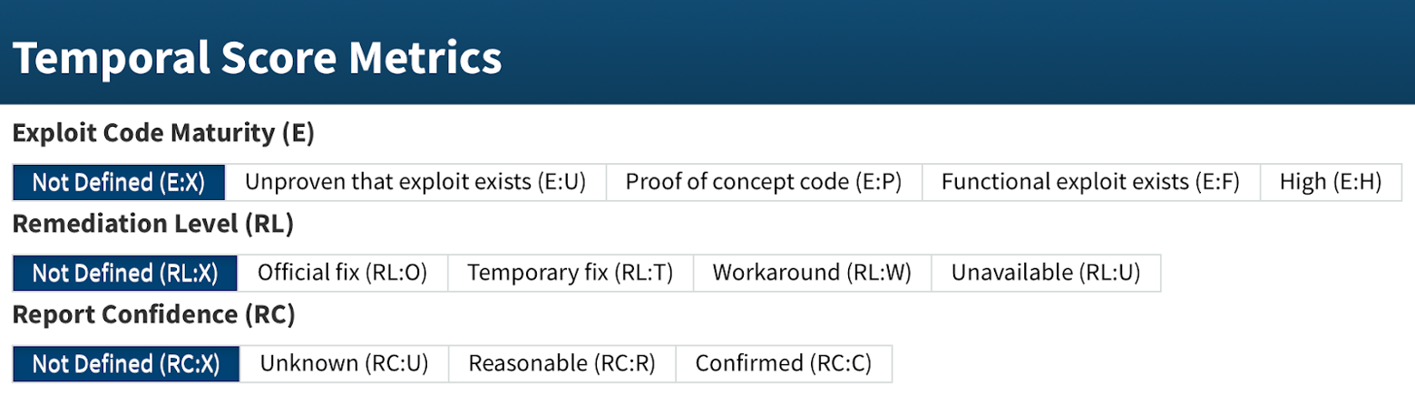 What is CVE (Common Vulnerabilities and Exposures)