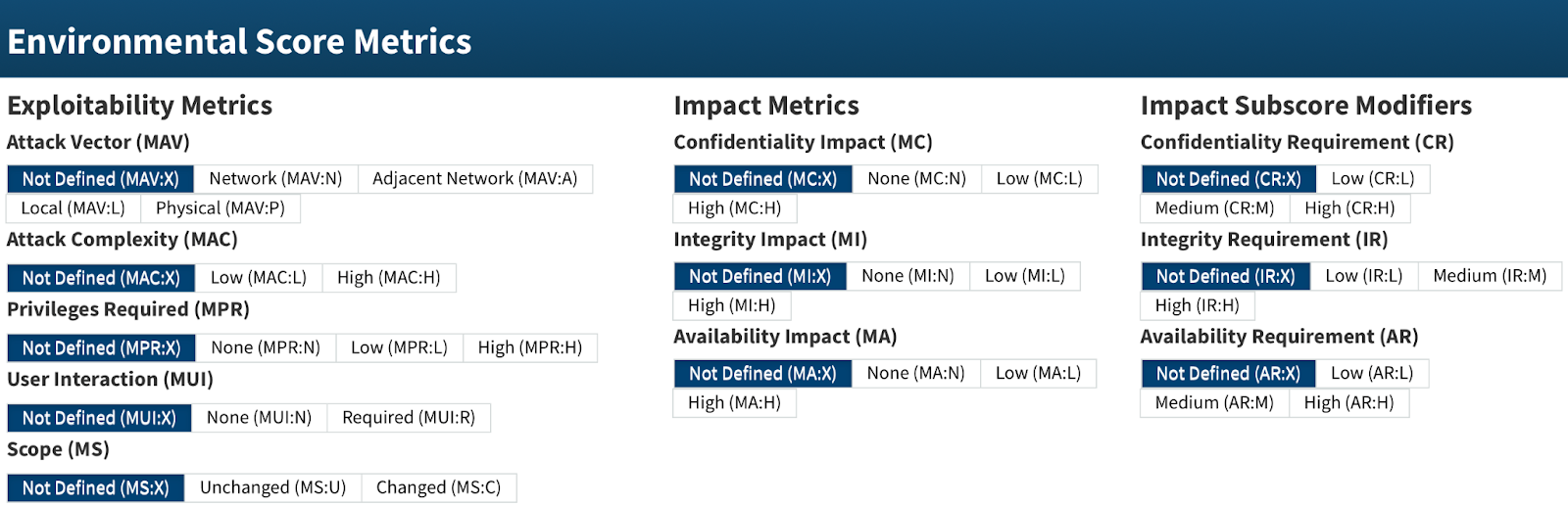 What is CVE (Common Vulnerabilities and Exposures)