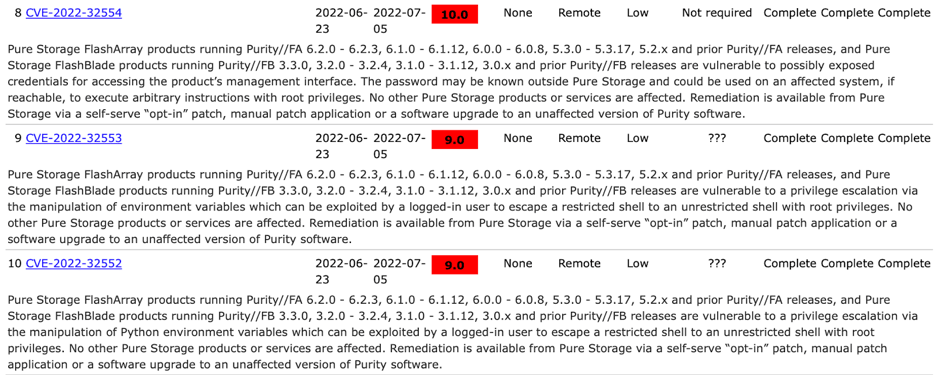 What is CVE (Common Vulnerabilities and Exposures)