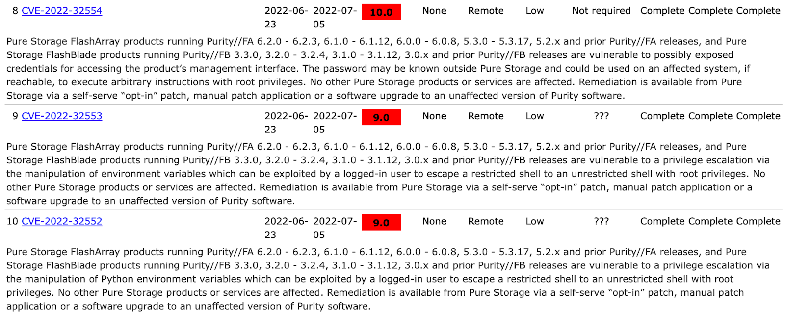 What Is Cve Common Vulnerabilities And Exposures