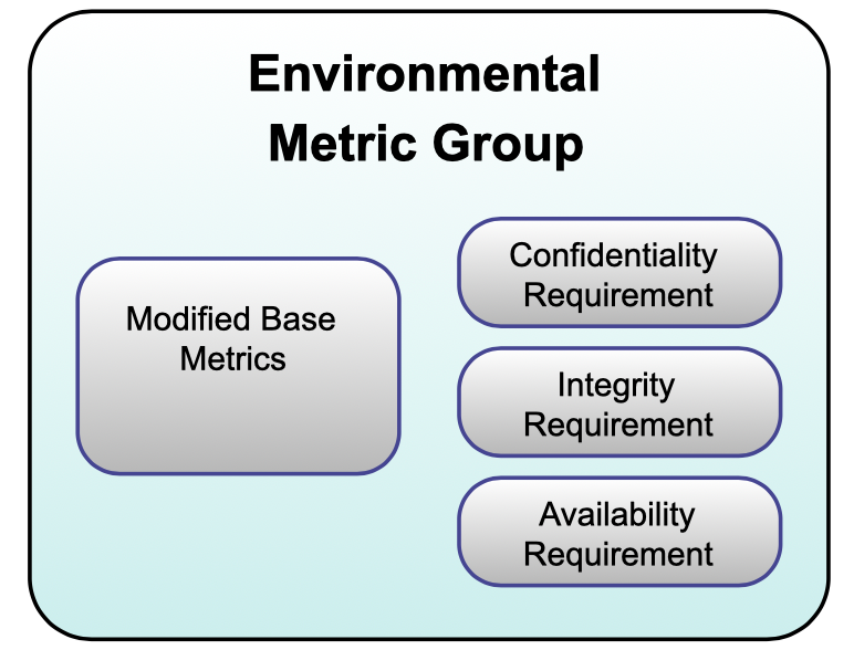 What Is Common Vulnerability Scoring System Cvss
