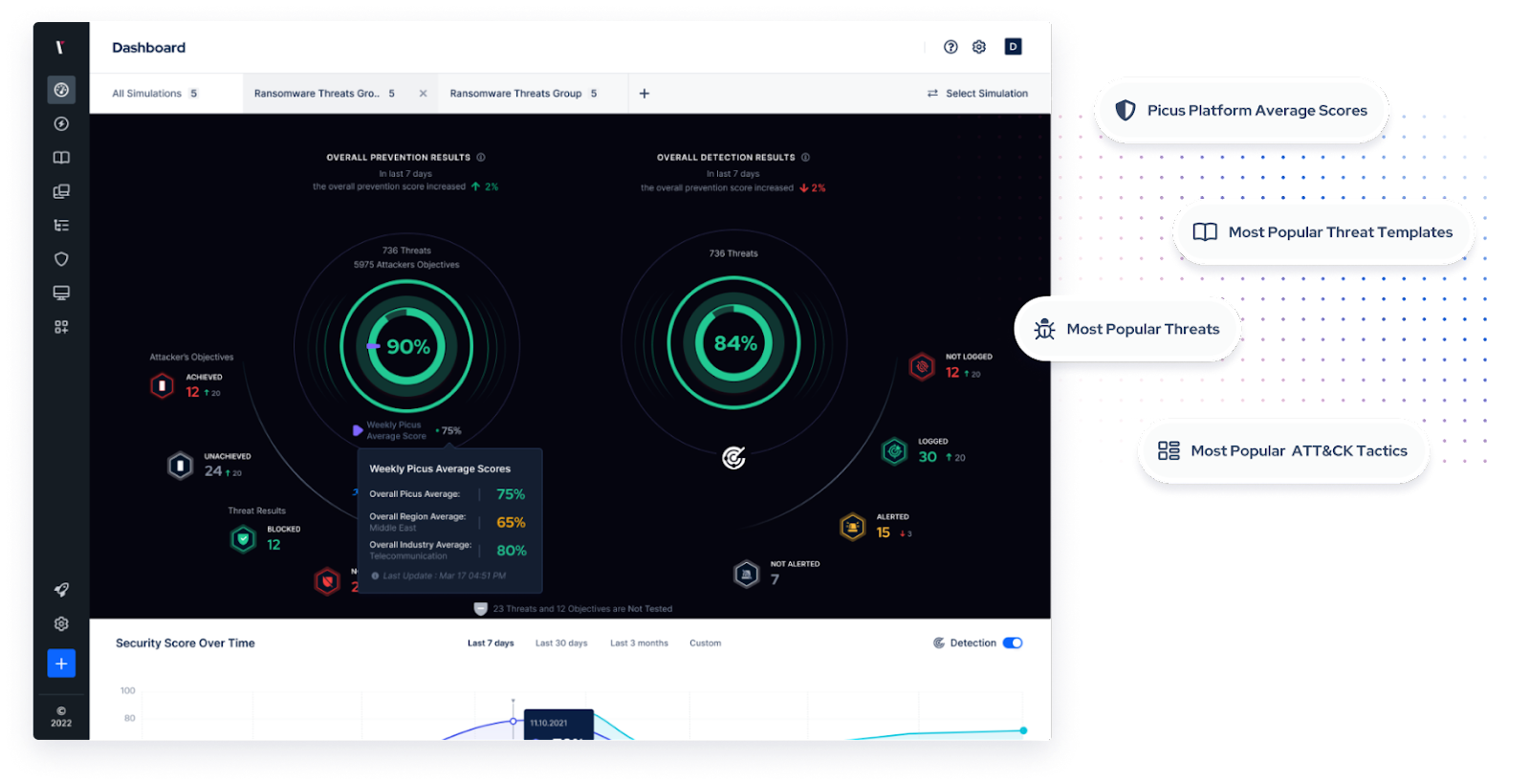 Unlock the Potential of Benchmarking in Cybersecurity
