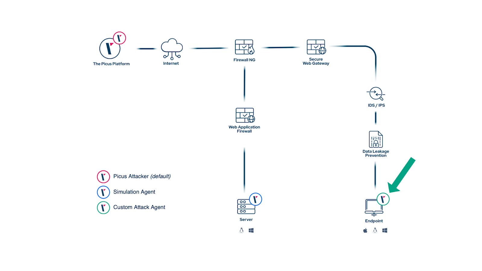 All Roads Lead to Rome – So Do Attacks. Validate Your Security Controls ...