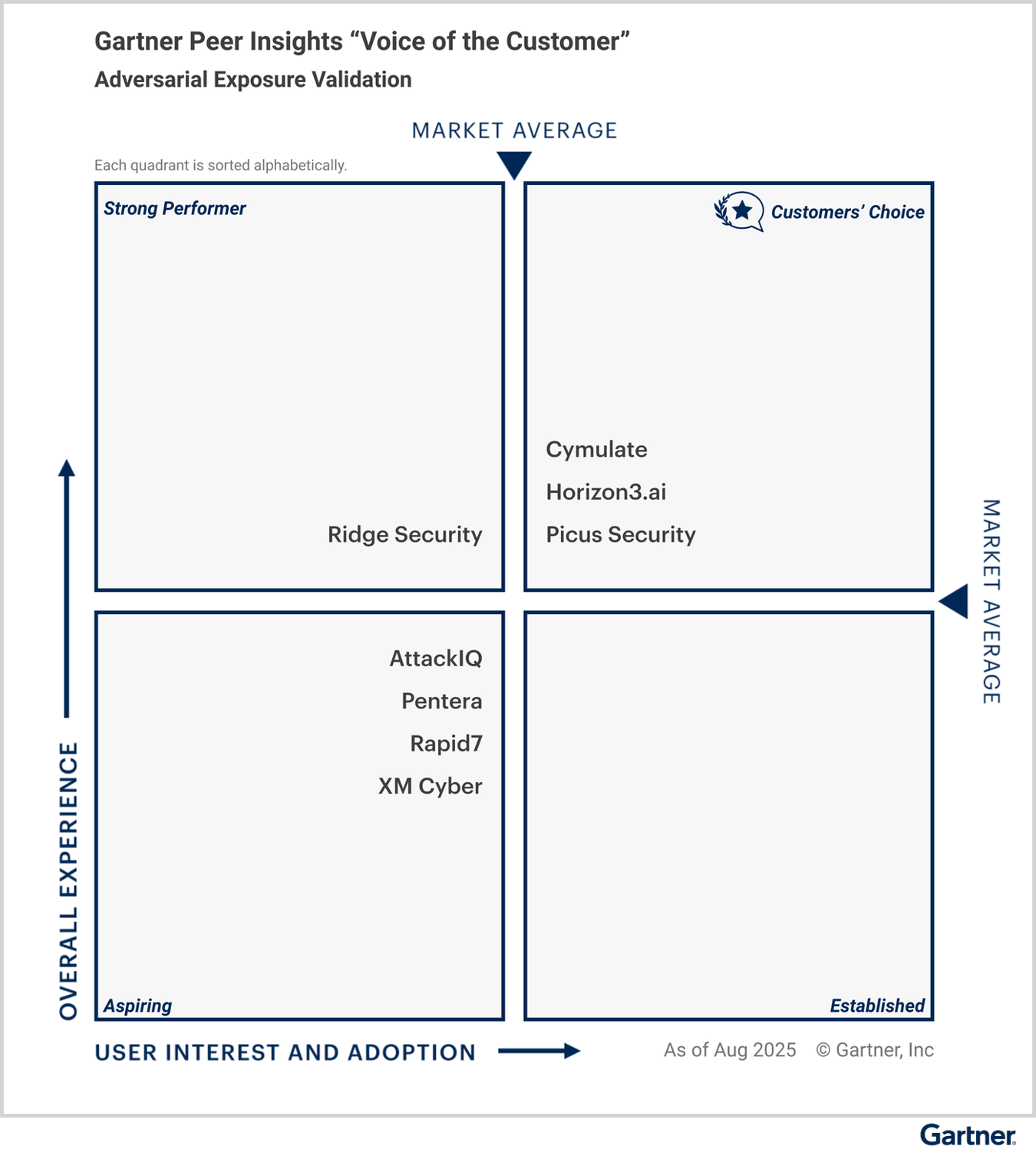 The Ultimate Guide to Automated Security Validation (ASV) in 2025