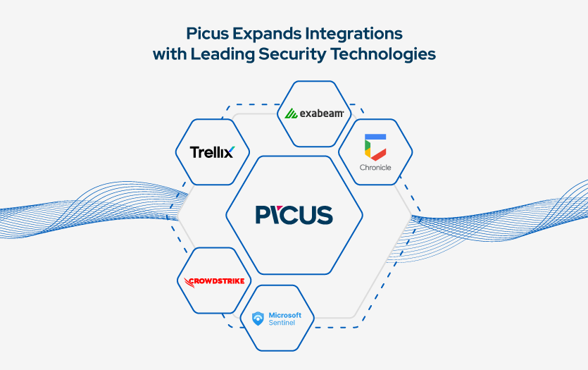 Strengthening Cybersecurity Together: Picus Expands Integration with ...