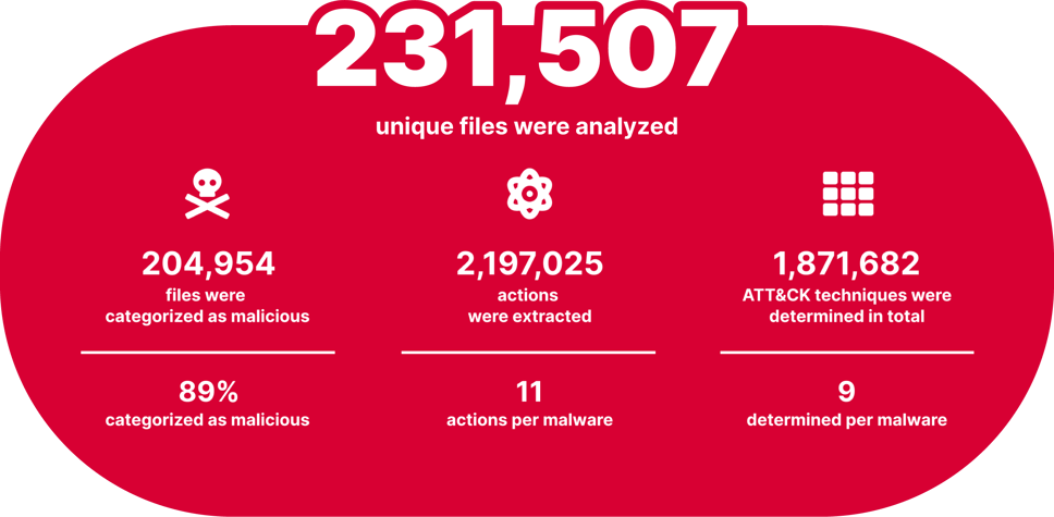 MITRE ATT&CK Framework Guide for Beginners | Picus